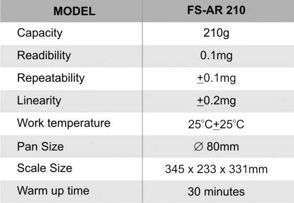 Fujitsu FS AR – Shasa Scale