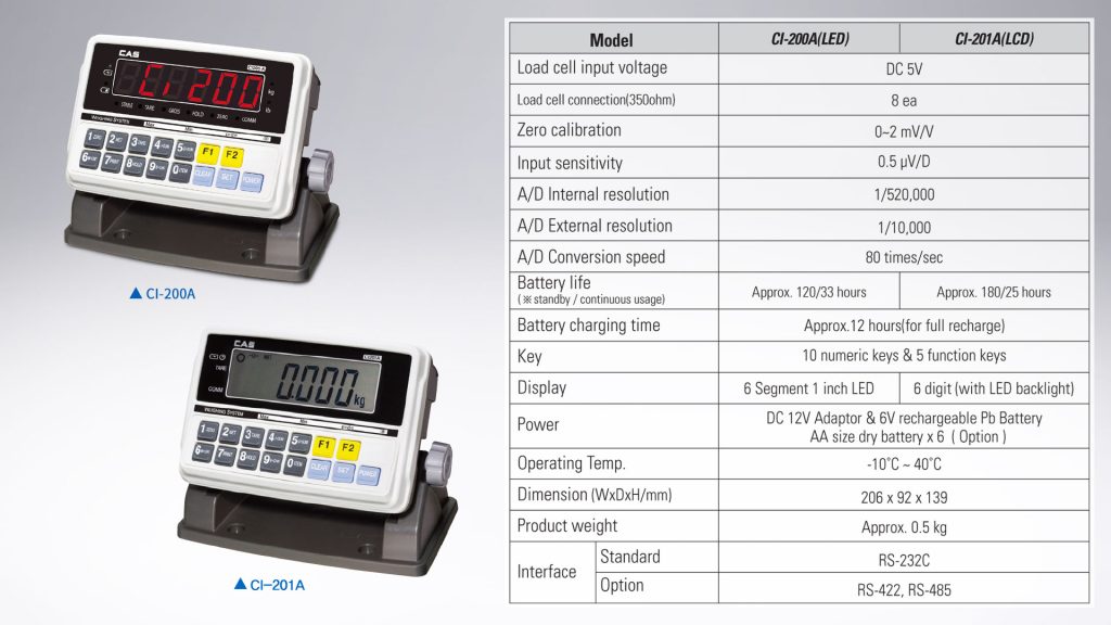 CI-201A – Shasa Scale