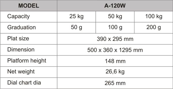 Nagata A 120 W – Shasa Scale